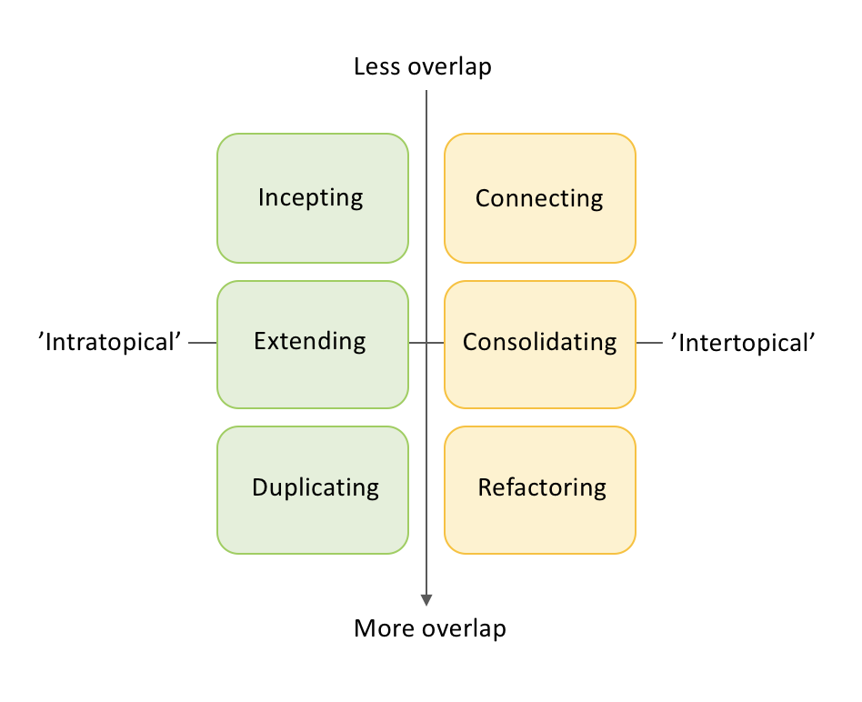 Six Kinds of Reading – Everything Studies