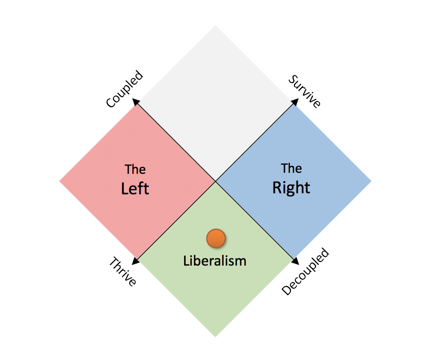 The Tilted Political Compass, Part 2: Up and Down – Everything Studies
