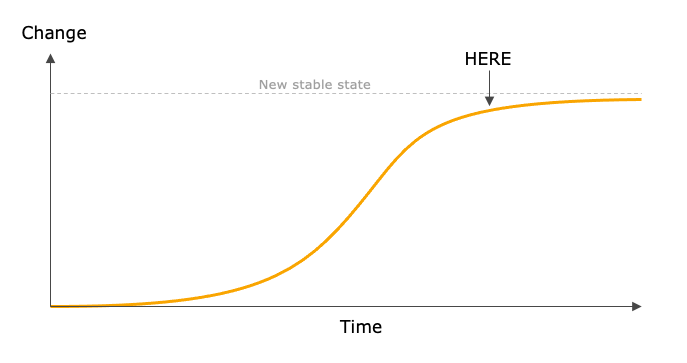 Looking Back on ’21 and Forward to the Rest – Everything Studies